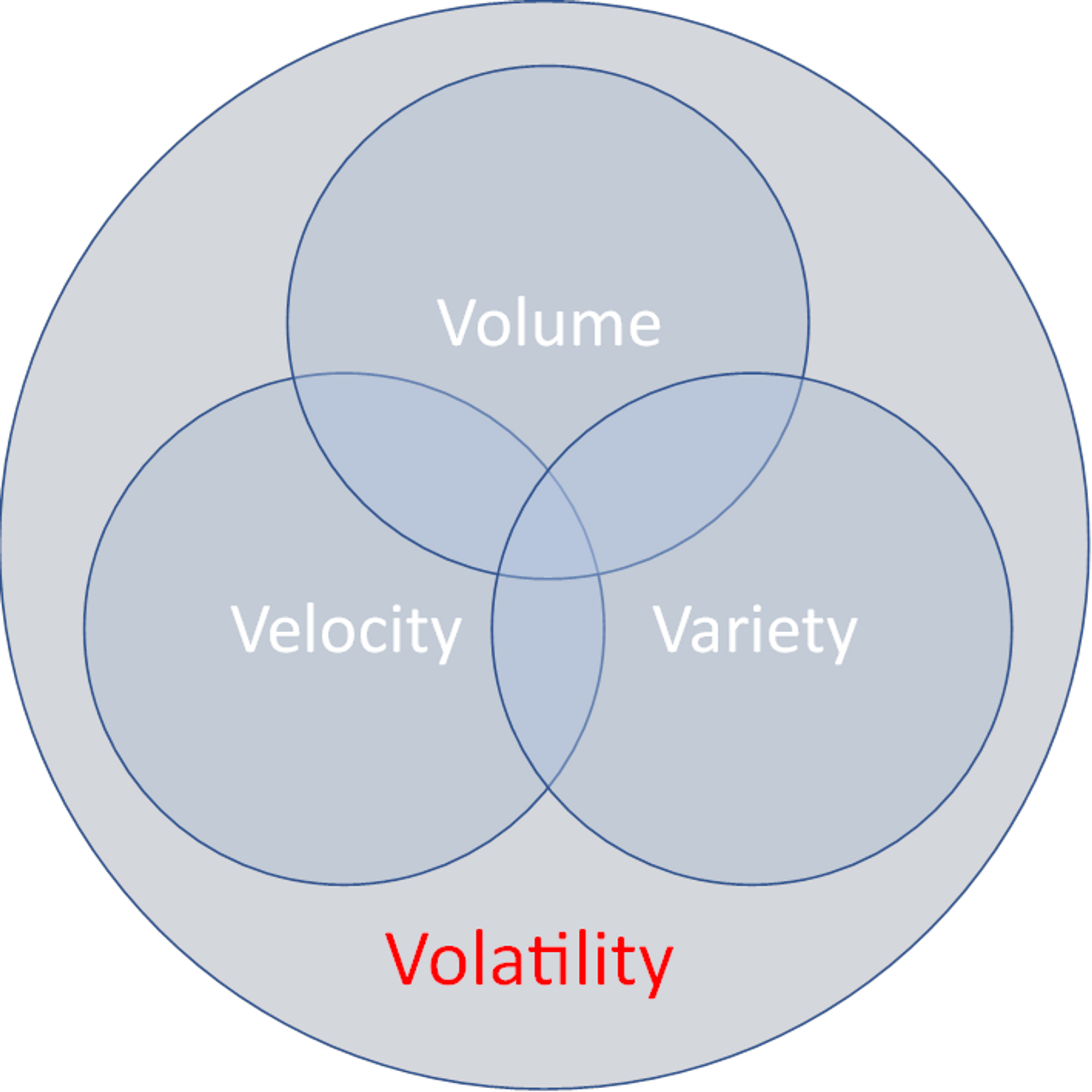 Is Volatility “swamping” Your Data Discovery? - Meroxa